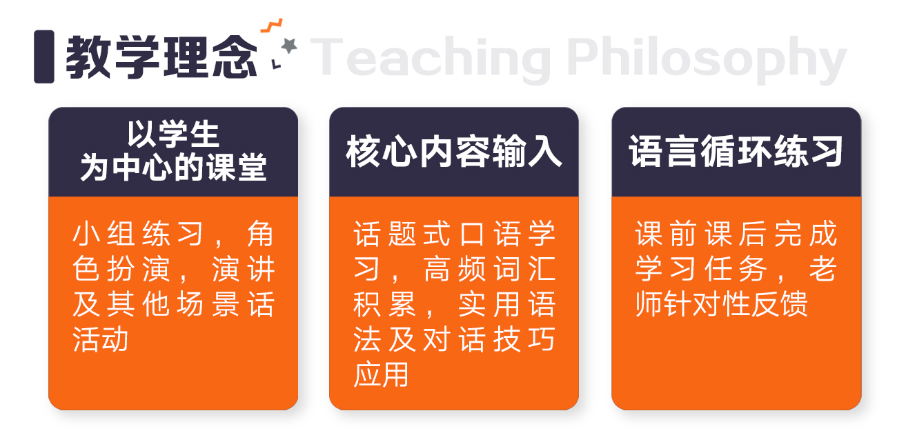 新东方成人英语学习